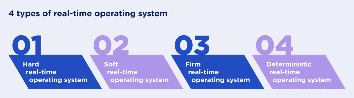 Choosing the Right RTOS for Your Embedded System | Lemberg Solutions
